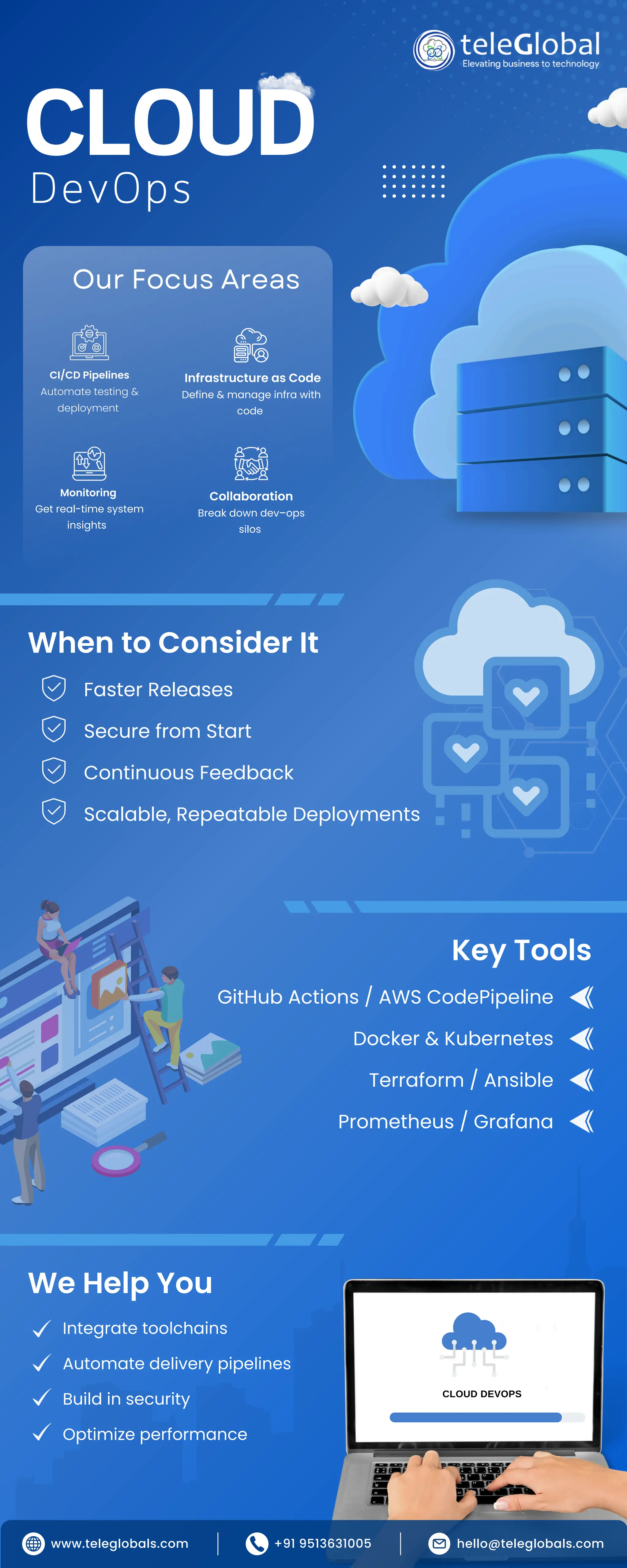 DevOps Consulting Services to Accelerate Your Software Delivery | PDF