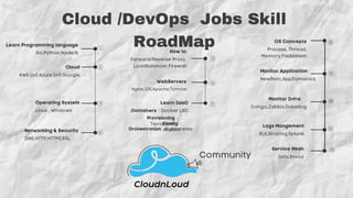 Cloud DevOps Jobs Skill RoadMap.pptx
