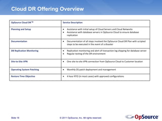 Cloud Disaster Recovery | PPT