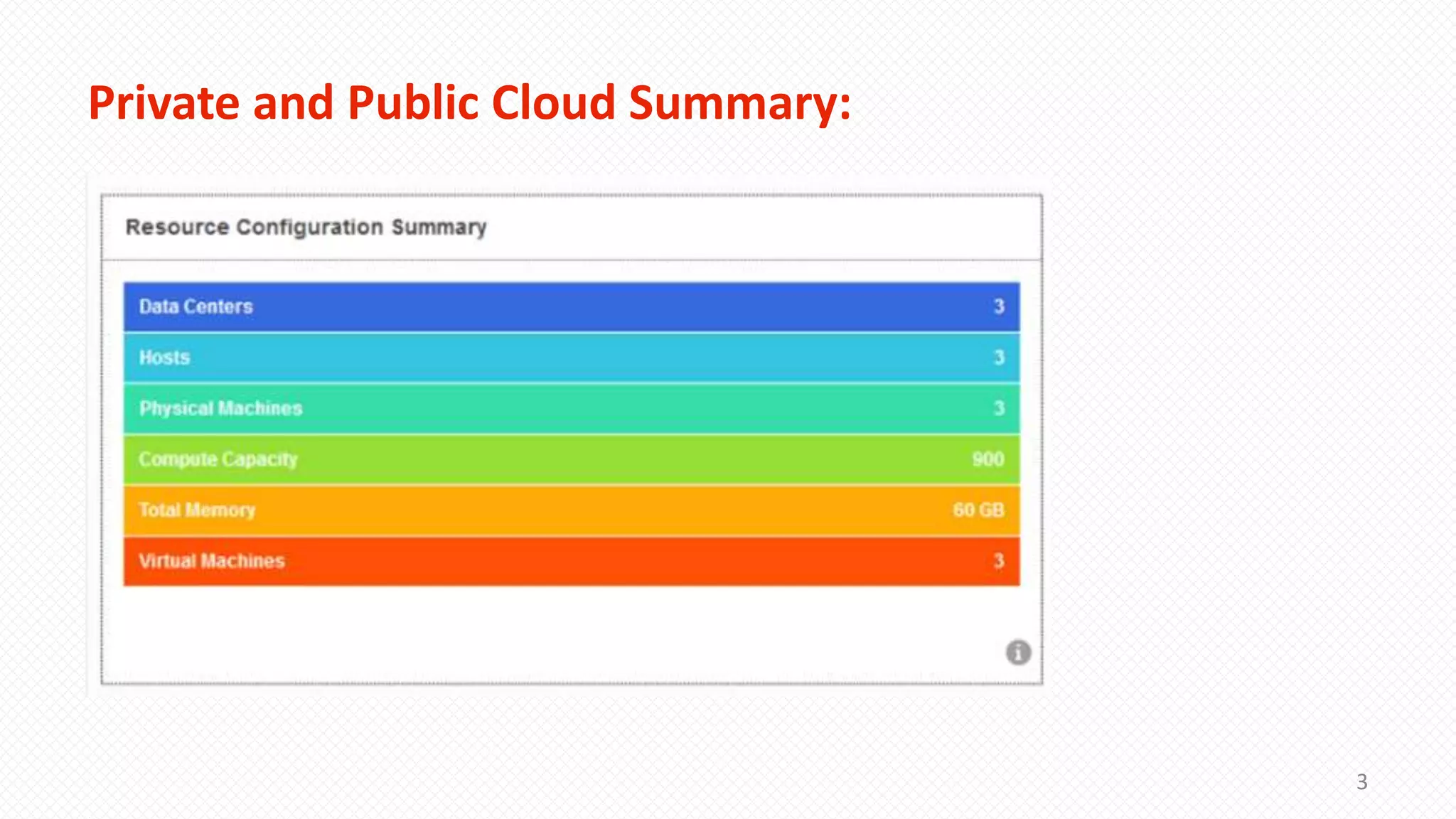 Cloud Discovery and Migration Planner | PPTX