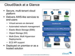 Multi-Cloud Roadmap: Architecting Hybrid Environments for Maximum ...