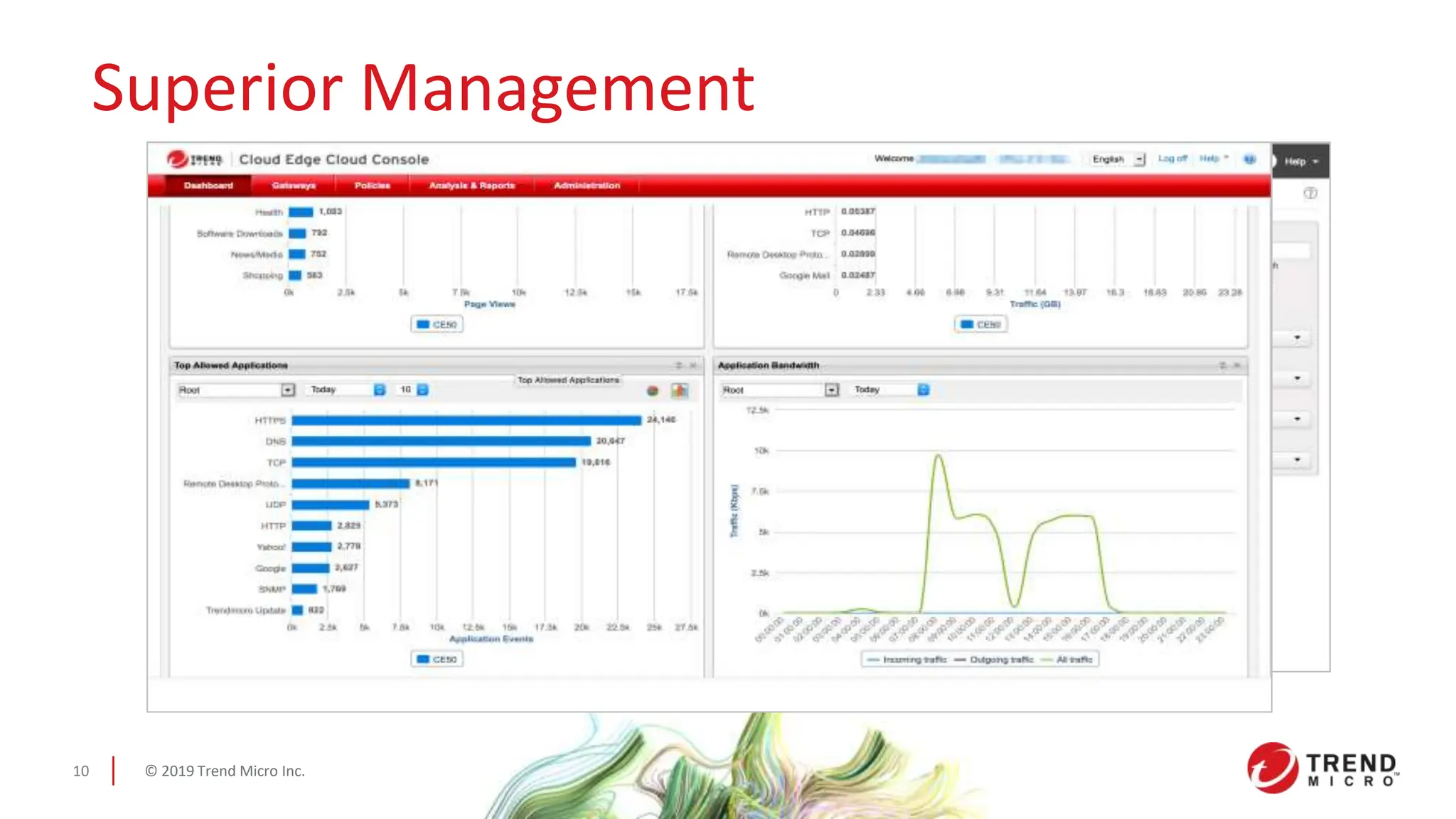 Trend Micro Cloud Edge Powerpoint Presentation | PPTX