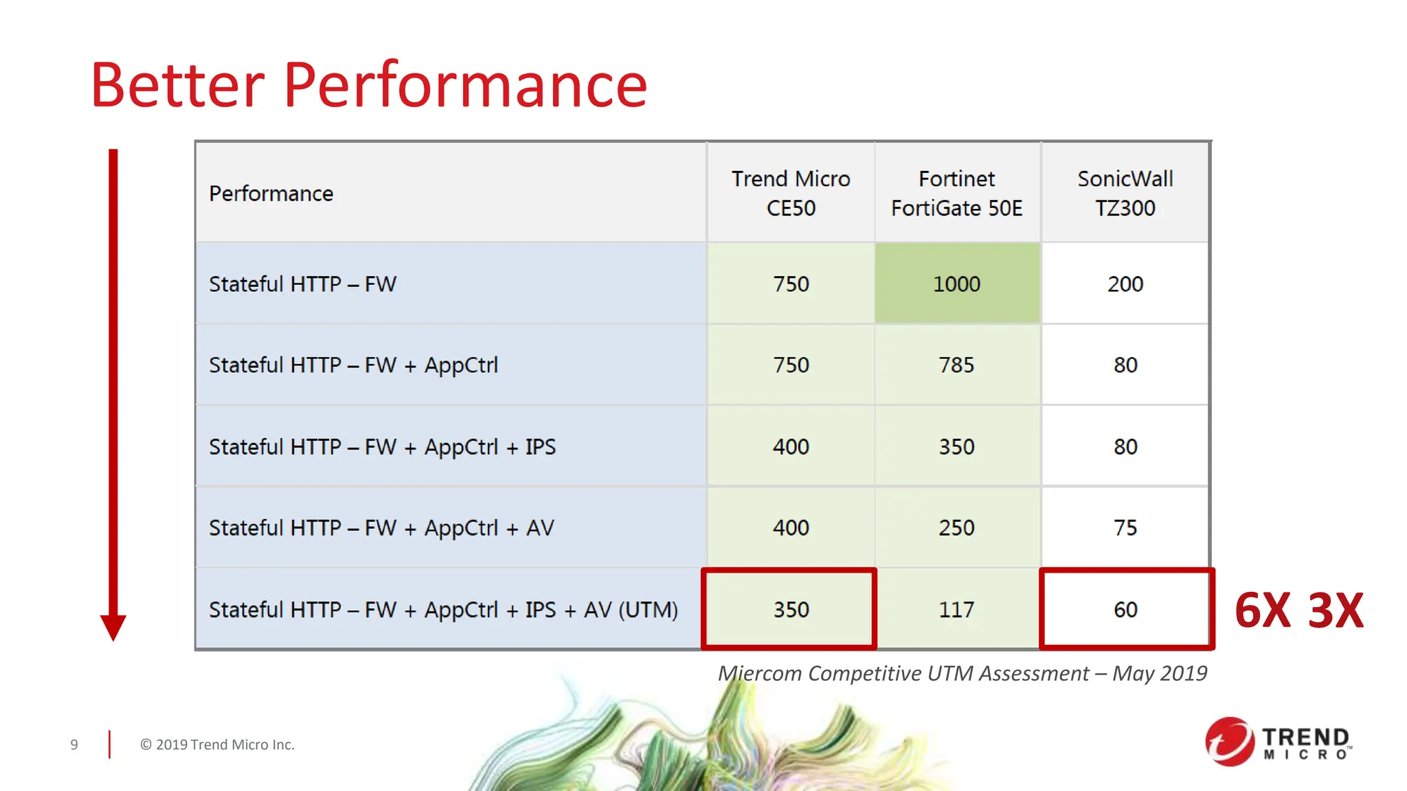 Trend Micro Cloud Edge Powerpoint Presentation | PPTX