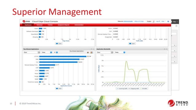 Trend Micro Cloud Edge Powerpoint Presentation | PPTX