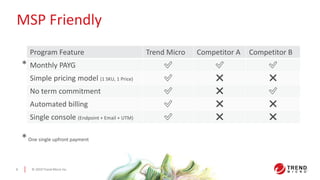 Trend Micro Cloud Edge Powerpoint Presentation | PPTX