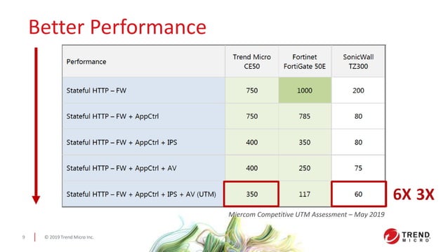 Trend Micro Cloud Edge Powerpoint Presentation | PPTX