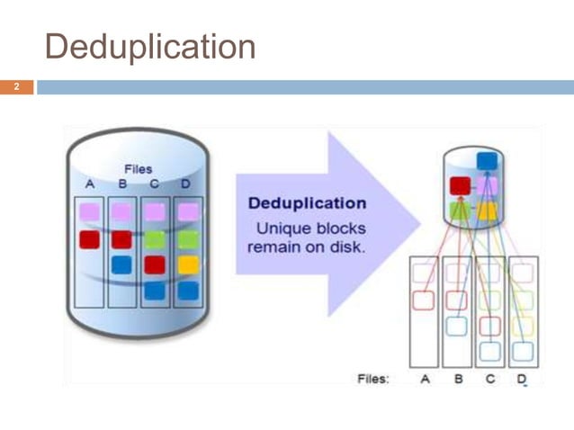 ClouDedup - Secure De-duplication with encrypted data for cloud storage ...