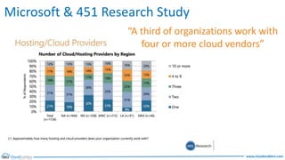 Corestack Multi-Cloud Management | PPTX
