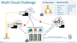 Corestack Multi-Cloud Management | PPTX