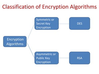 Cloud Encryption | PPTX