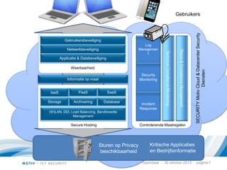 Cloud en datacenter security (infosecurity 2013) | PPT