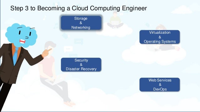 How To Become A Cloud Engineer Cloud Engineer Salary Cloud Comput…