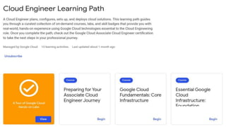 Cloud Engineer Learning Path.pptx