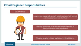 Cloud Engineer Roles and Responsibilities | Edureka | PDF