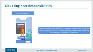Cloud Engineer Roles and Responsibilities | Edureka | PDF