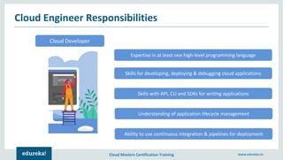 Cloud Engineer Roles and Responsibilities | Edureka | PDF