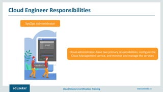 Cloud Engineer Roles and Responsibilities | Edureka | PDF
