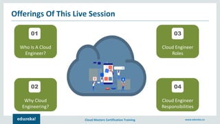 Cloud Engineer Roles and Responsibilities | Edureka | PDF