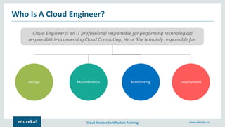 Cloud Engineer Roles and Responsibilities | Edureka | PDF