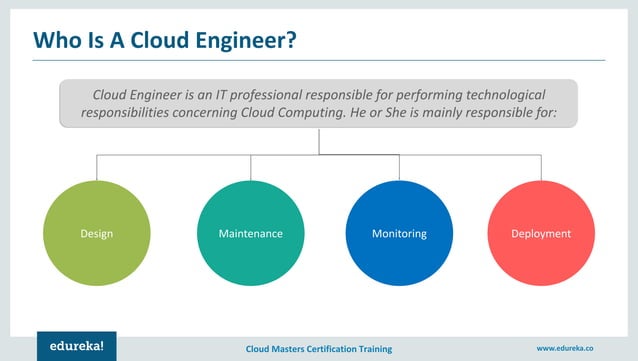 Cloud Engineer Roles and Responsibilities | Edureka | PDF