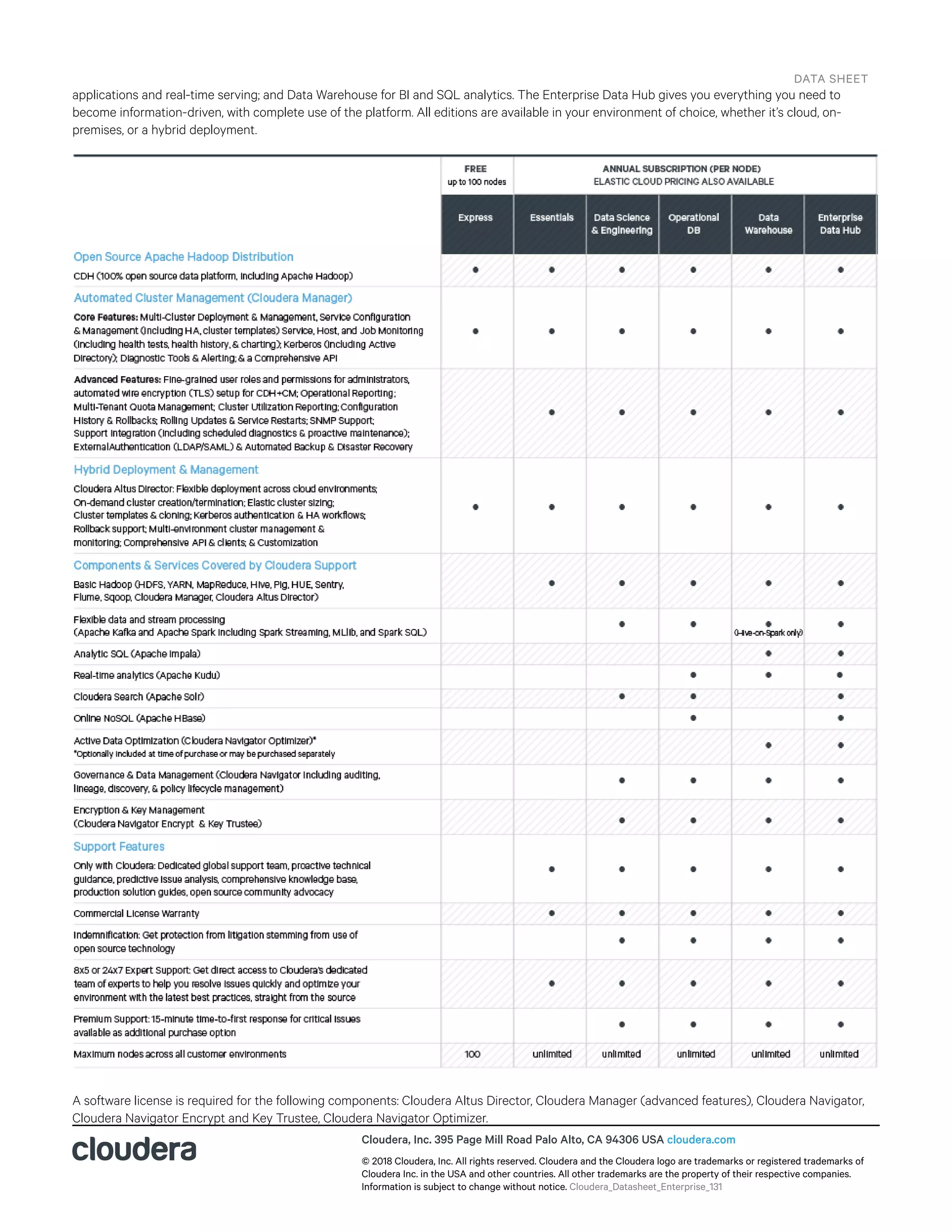 Cloudera enterprise-datasheet | PDF