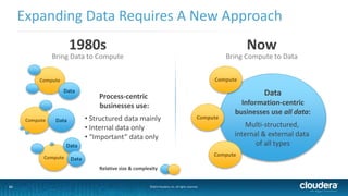 MongoDB IoT City Tour LONDON: Hadoop and the future of data management ...