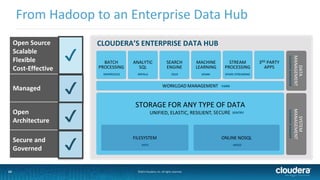 MongoDB IoT City Tour LONDON: Hadoop and the future of data management. By, Mark Lewis, Cloudera ...