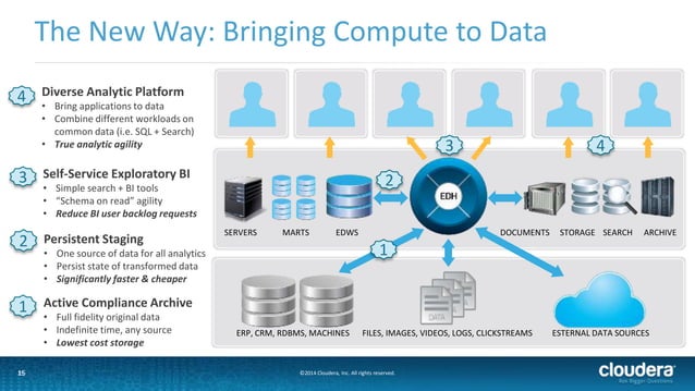 MongoDB IoT City Tour LONDON: Hadoop and the future of data management ...