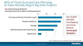 MongoDB IoT City Tour LONDON: Hadoop and the future of data management ...