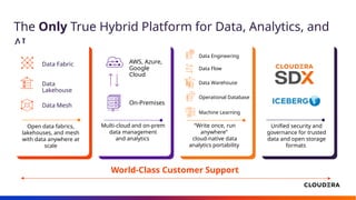 Wim Stoop, MSc. (Cloudera Data Platform) | PPT