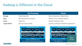 Five Tips for Running Cloudera on AWS | PPT
