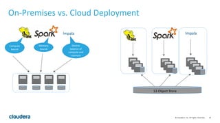 Five Tips for Running Cloudera on AWS | PPT