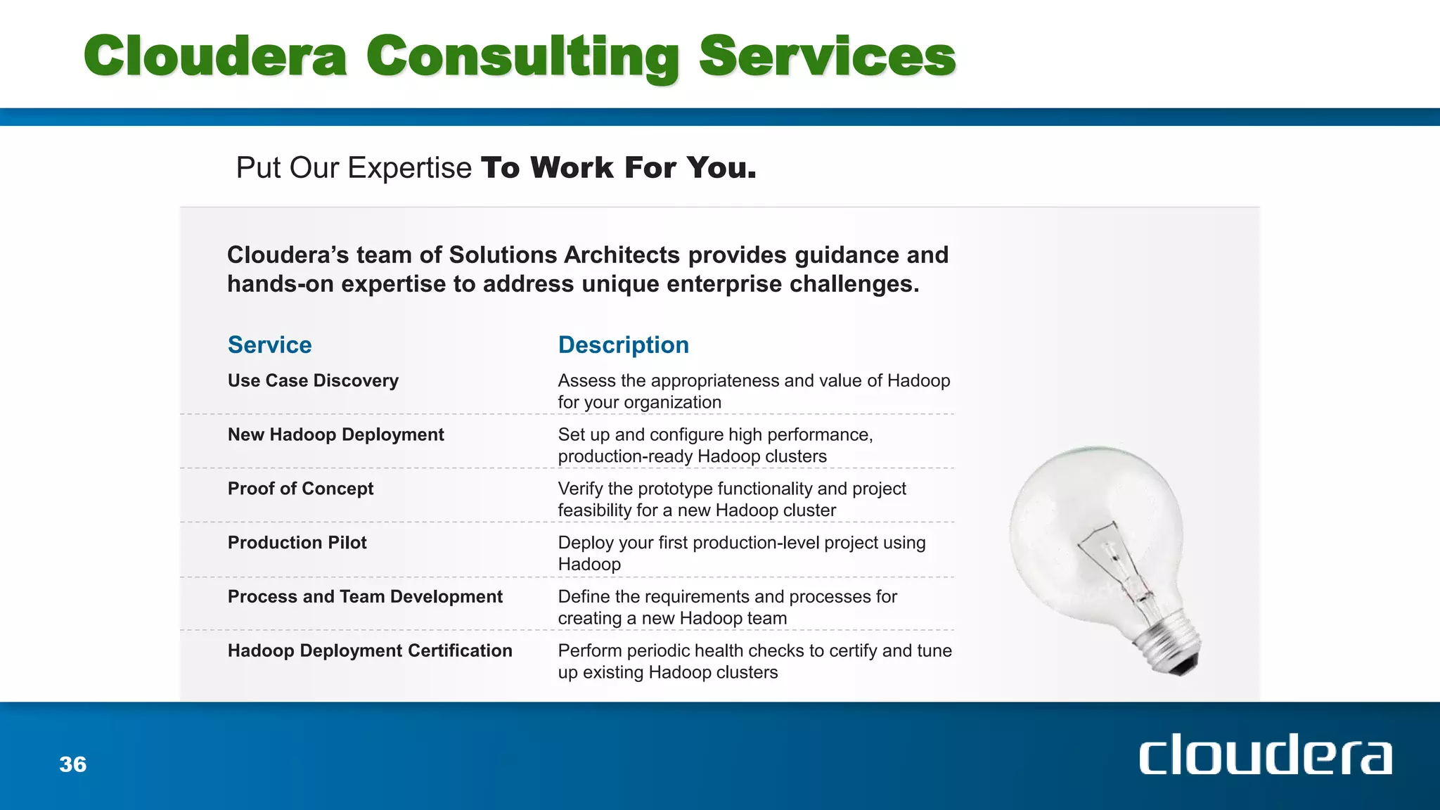 CCD-410 Cloudera Study Material | PPTX