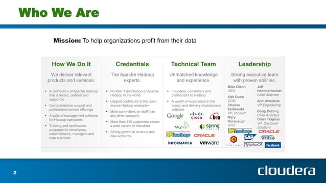 CCD-410 Cloudera Study Material | PPTX