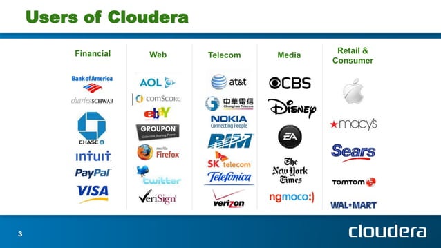 CCD-410 Cloudera Study Material | PPTX