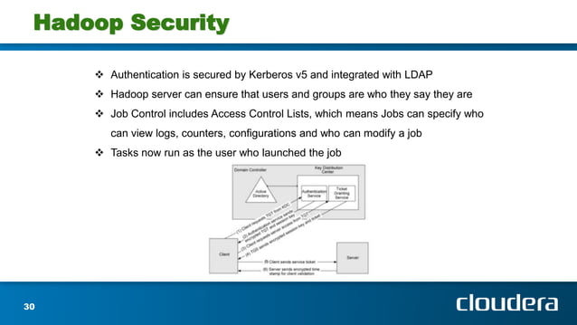 CCD-410 Cloudera Study Material | PPTX