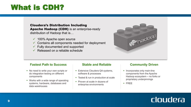 CCD-410 Cloudera Study Material | PPTX