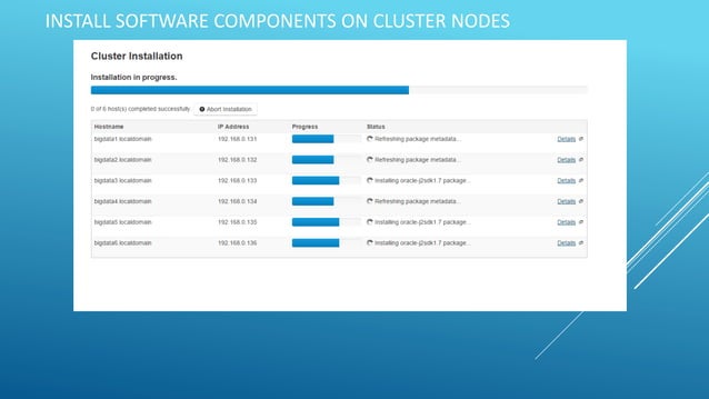 Cloudera Cluster Setup And Configuration Pdf Cloud Computing Internet