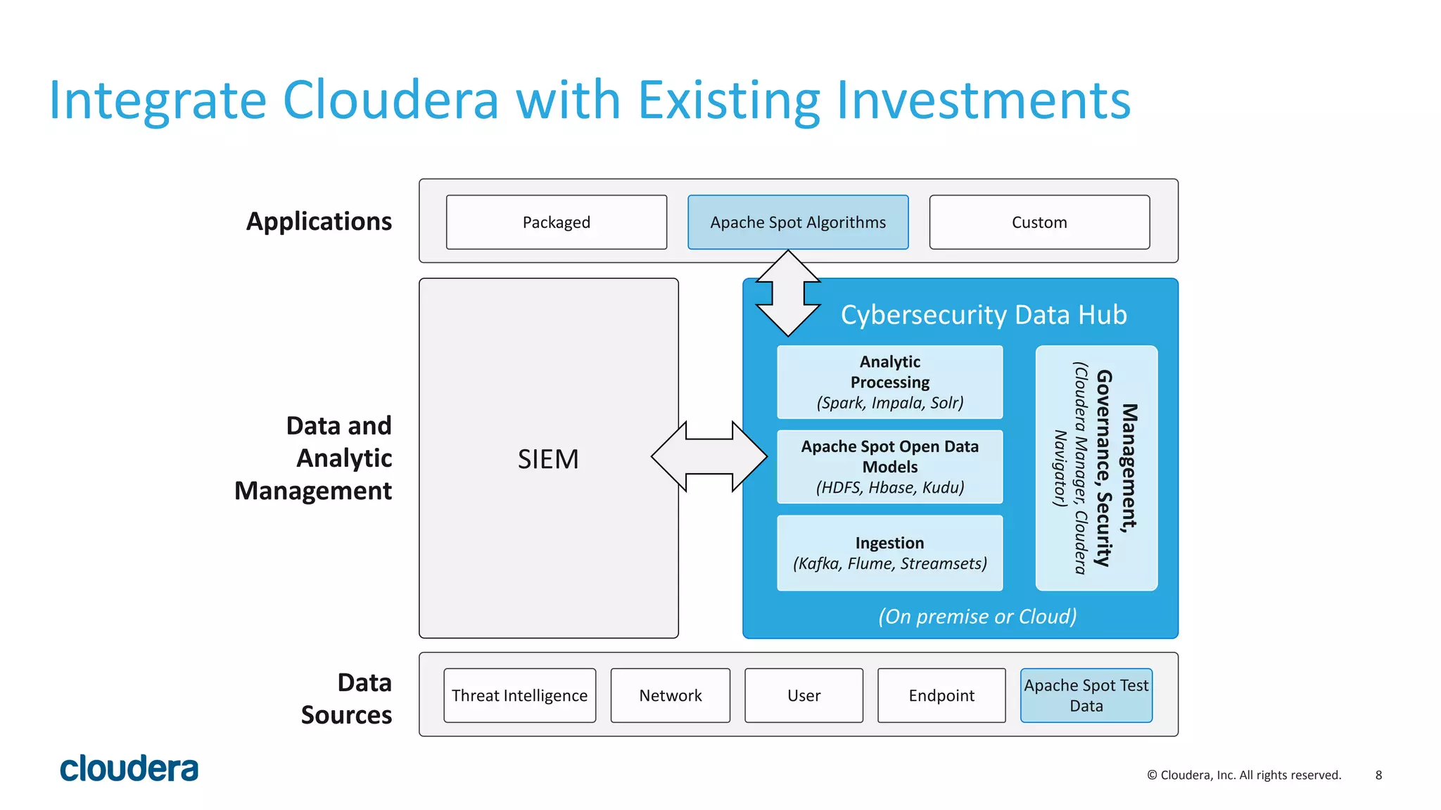 Live Cloudera Cybersecurity Solution Demo | PPTX