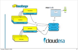 Cloudera Desktop | PPT