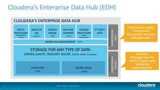 Cloudera Director: Unlock the Full Potential of Hadoop in the Cloud ...