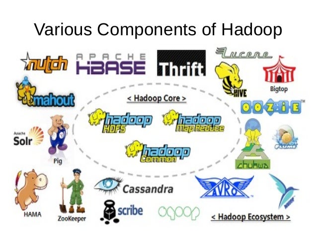 Cloudera hadoop installation