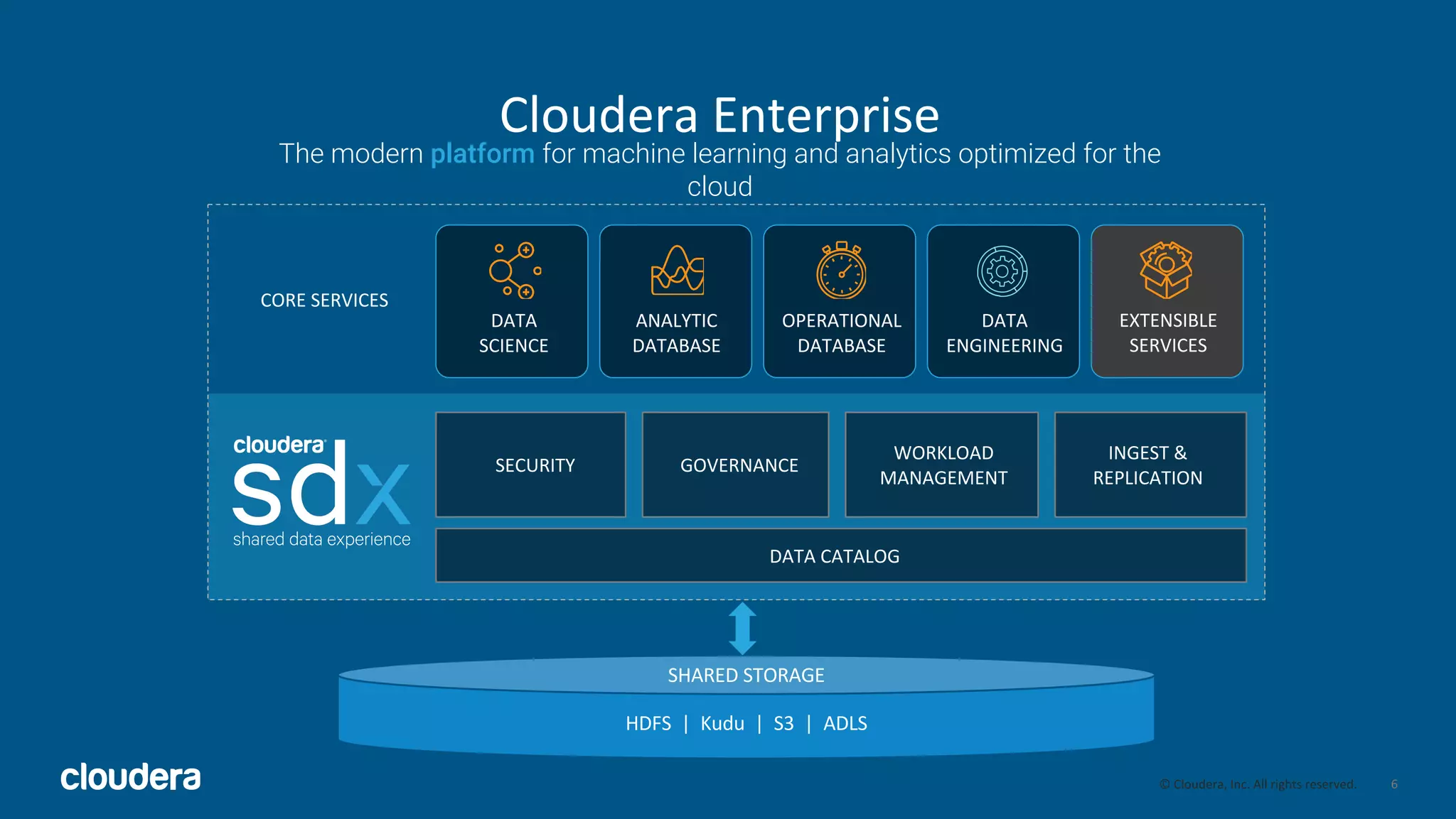 Cloudera hadoop security overview 20171003 | PPT