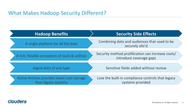 Cloudera hadoop security overview 20171003 | PPT