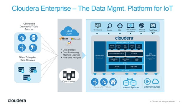 Cloudera - IoT & Smart Cities | PPTX | Cloud Computing | Internet