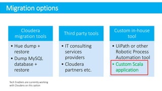 Cloudera migration oozie_hadoop_ci_cd_pipeline | PPT