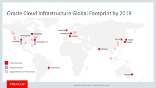 [Cloudera World Tokyo 2018] Cloudera on Oracle Cloud Infrastructure | PPT