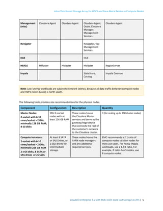 Cloudera ref arch_emc_scale-out_storage | PDF | Free Download