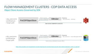 Cloudera Sandbox Event Guidelines For Workflow | PPT