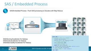 SAS and Cloudera – Analytics at Scale | PPT